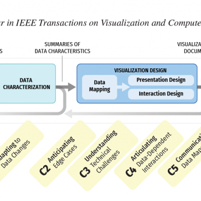 Data Changes Everything: Challenges and Opportunities in Data ...